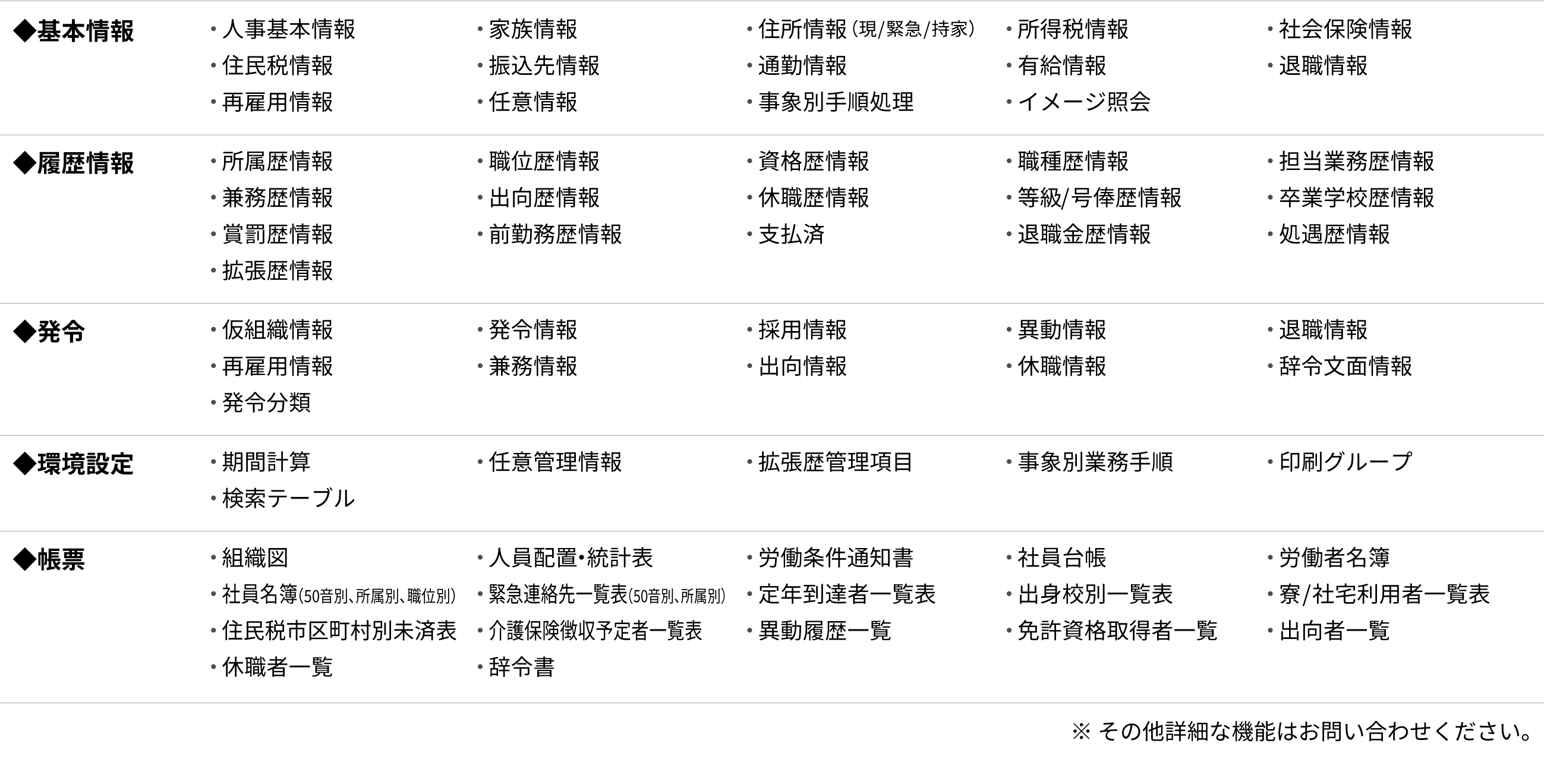 人事管理システム｜人事・総務部門向けシステム GrowOne 人事SX・GrowOne 給与SX